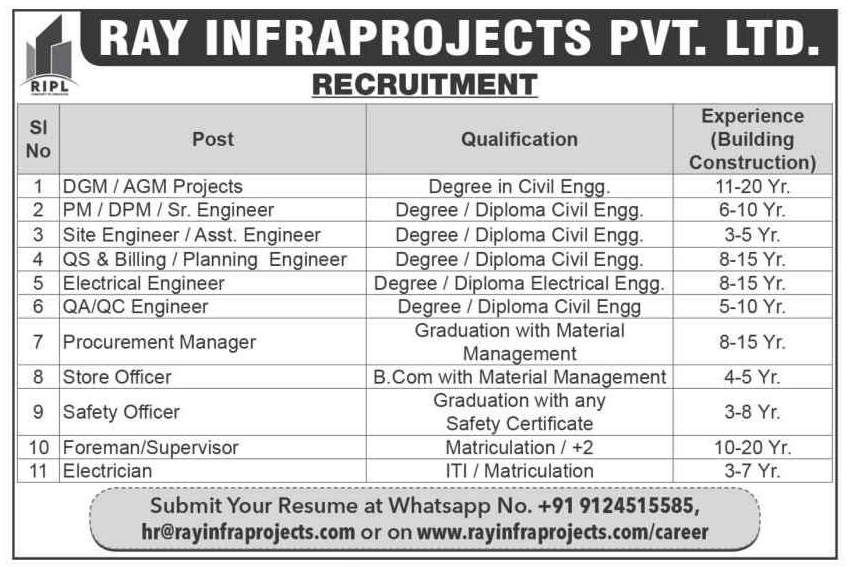 Odisha Jobs - Vacancy at Ray-Infra-Pvt-ltd July-2023